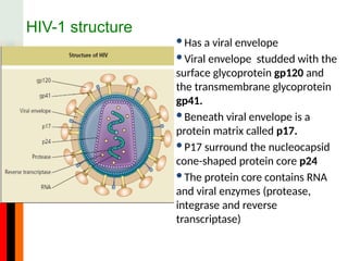 HIV biology and Pathogenesis.pptx university of Zambia | PPTX