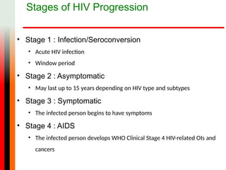 HIV biology and Pathogenesis.pptx university of Zambia | PPTX