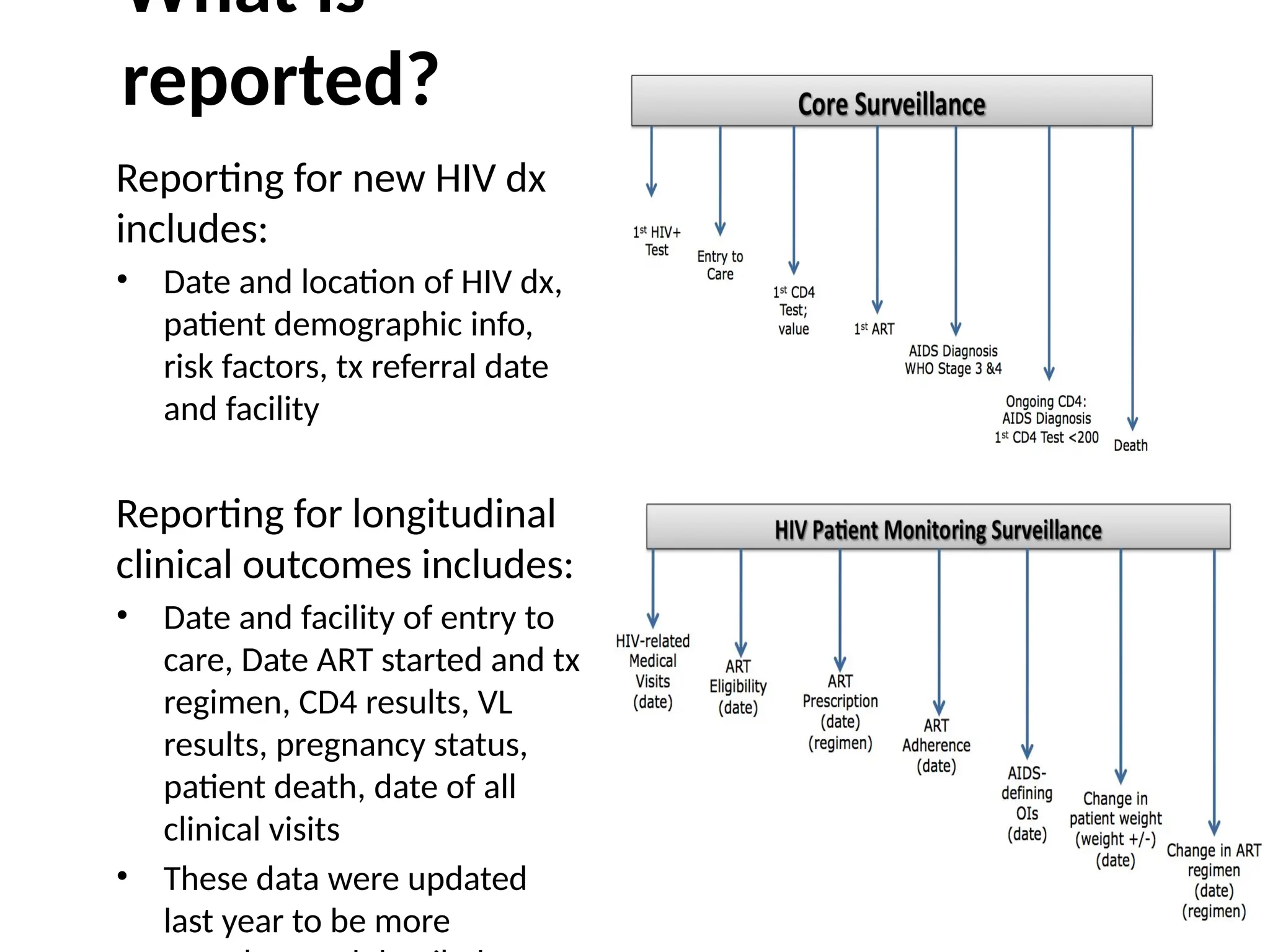 HIV Case Based Surveillance 2 Lecture Oct 18.pptx