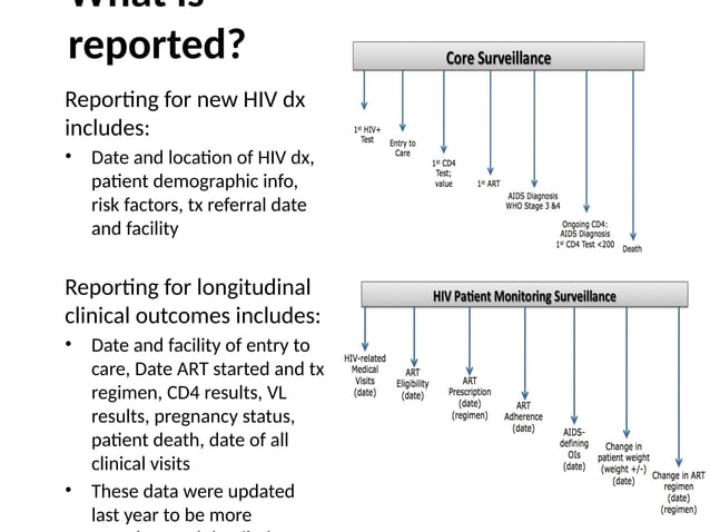 HIV Case Based Surveillance 2 Lecture Oct 18.pptx