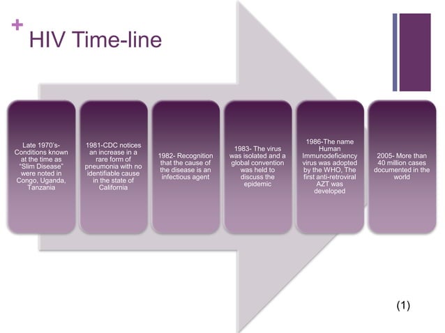 Hiv Case Study Presentation | PPTX | Infectious Diseases | Diseases and ...