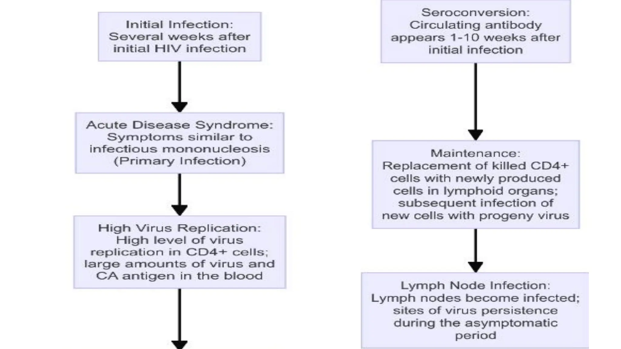 HIV – CLINICAL MANIFESTATIONS, DIAGNOSTIC CRITERIA & SAMPLING.pdf