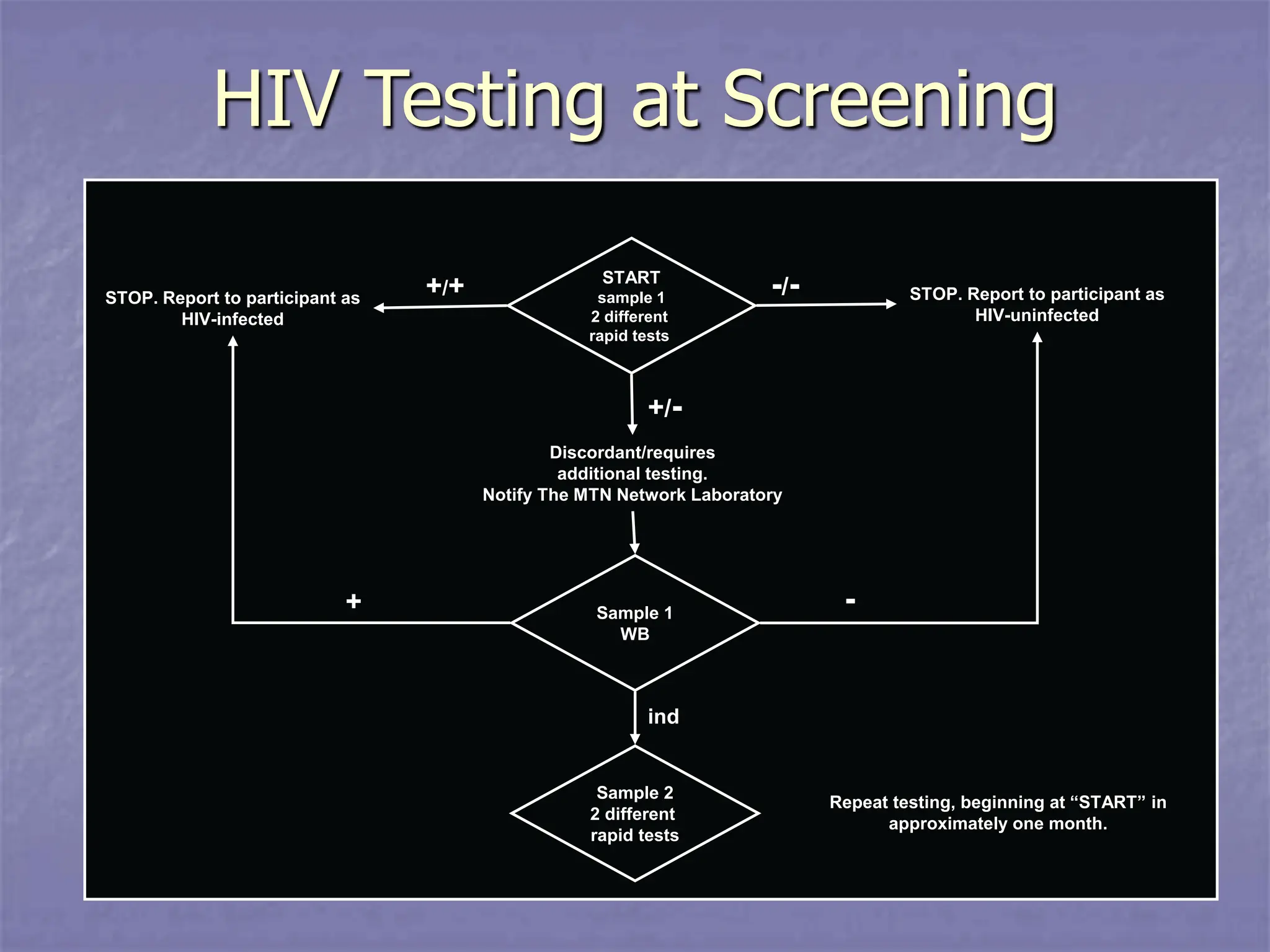 HIV_Counseling_and_Testing.ppt