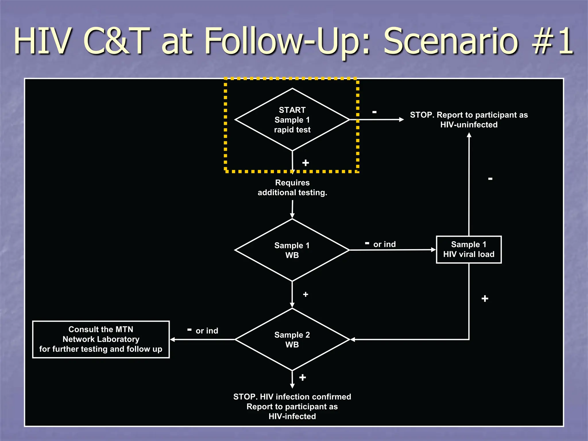 HIV_Counseling_and_Testing.ppt