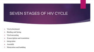 Hiv cycle | PPTX