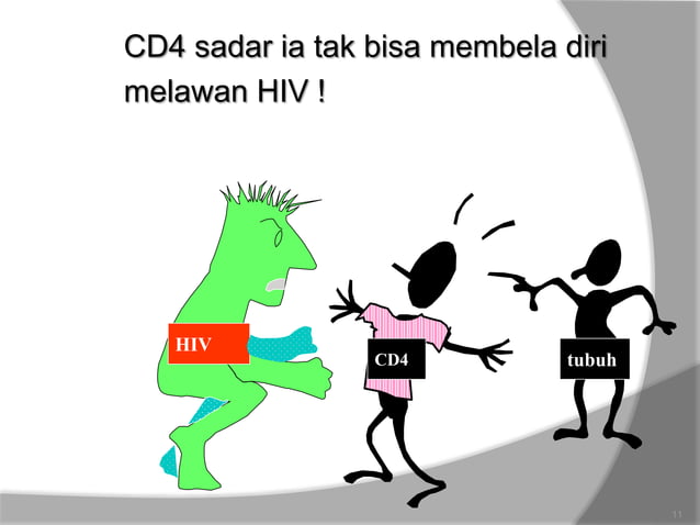 Hiv dan aids review zul | PPTX