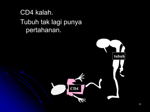 Hiv dan aids review zul | PPTX