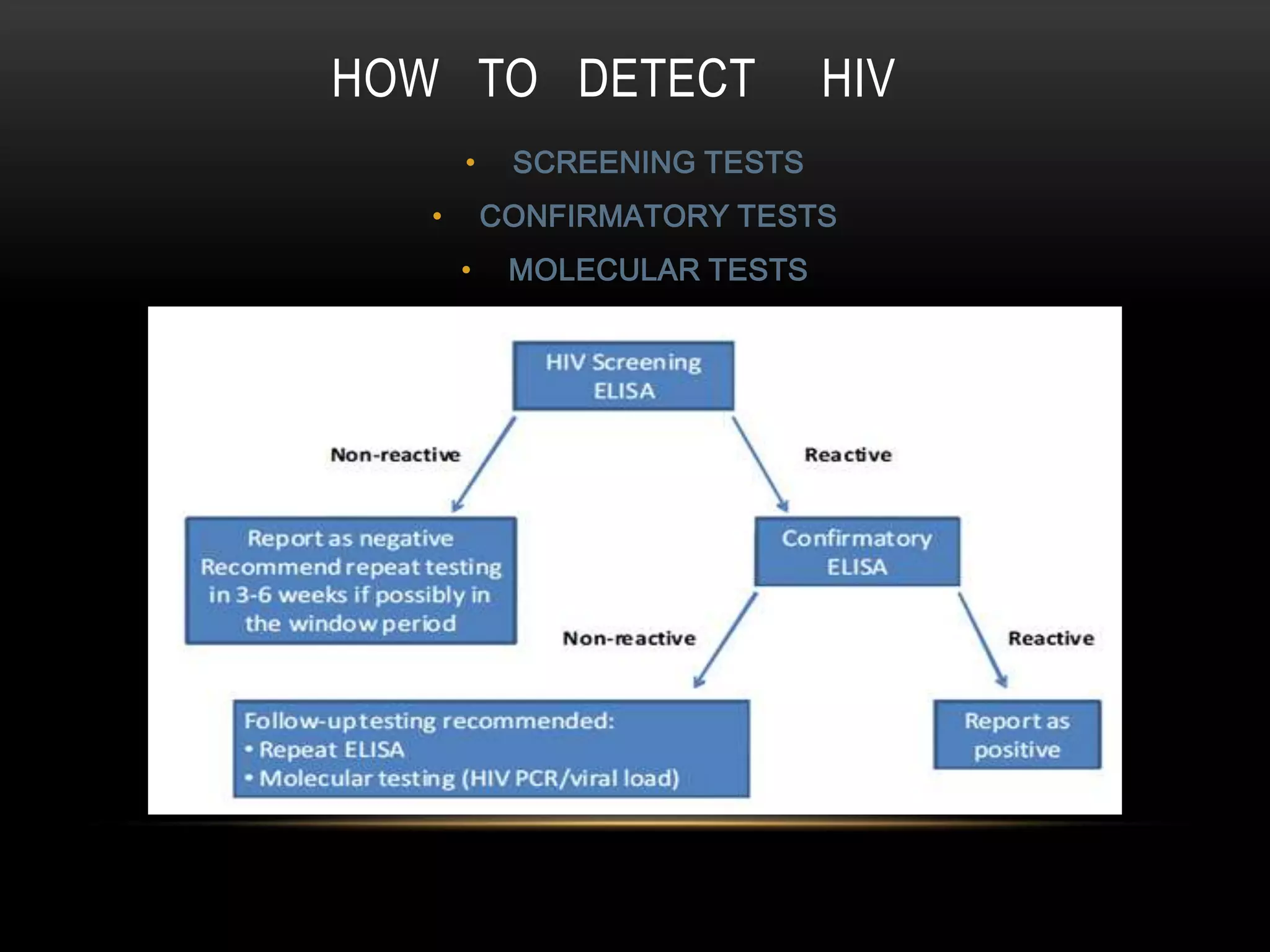 Hiv diagnosis | PPTX