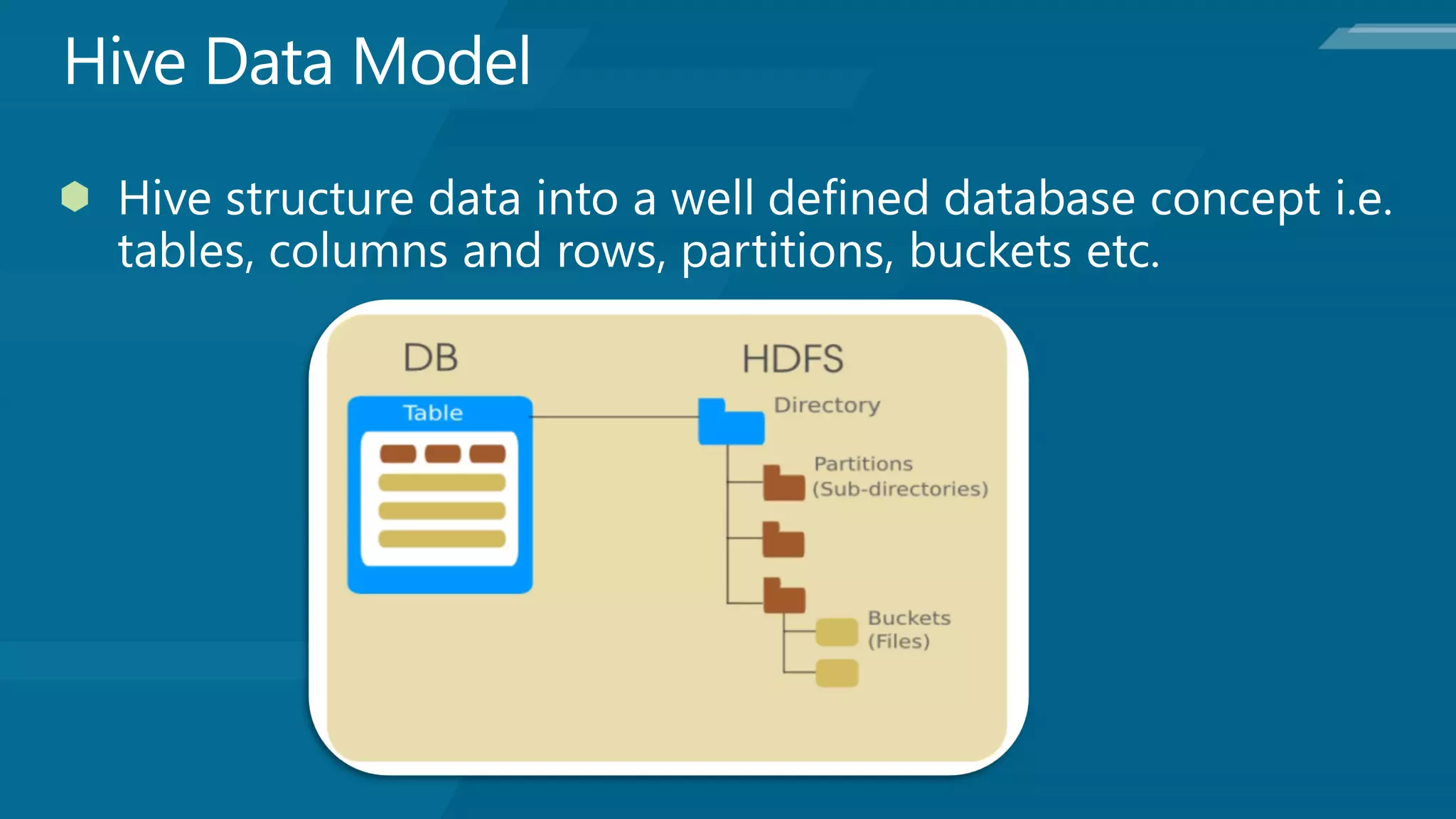 Introduction to Apache Hive | PDF