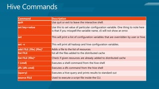 Introduction to Apache Hive | PDF