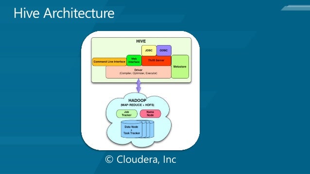 Introduction to Apache Hive