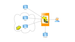 Apache Hive | PPT
