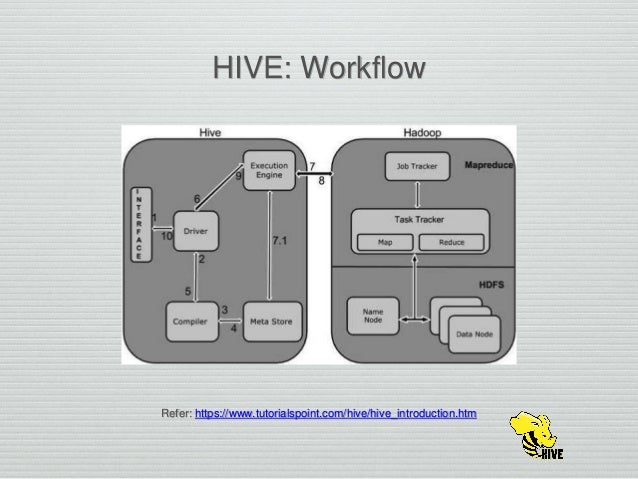 Apache Hive と Apache Impala: 主な違い - IT基礎
