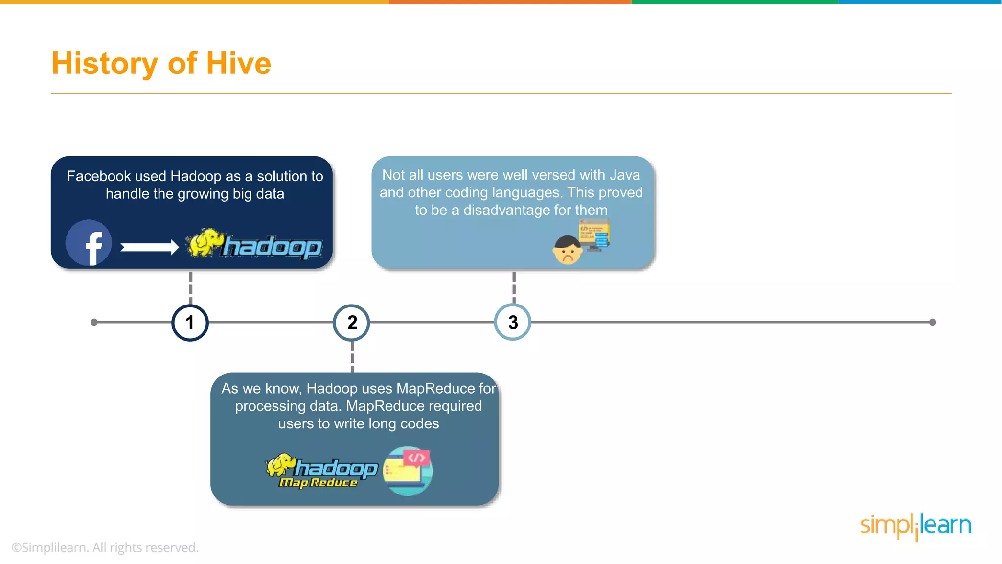 Hive Tutorial Hive Architecture Hive Tutorial For Beginners Hive In Hadoop Simplilearn Ppt