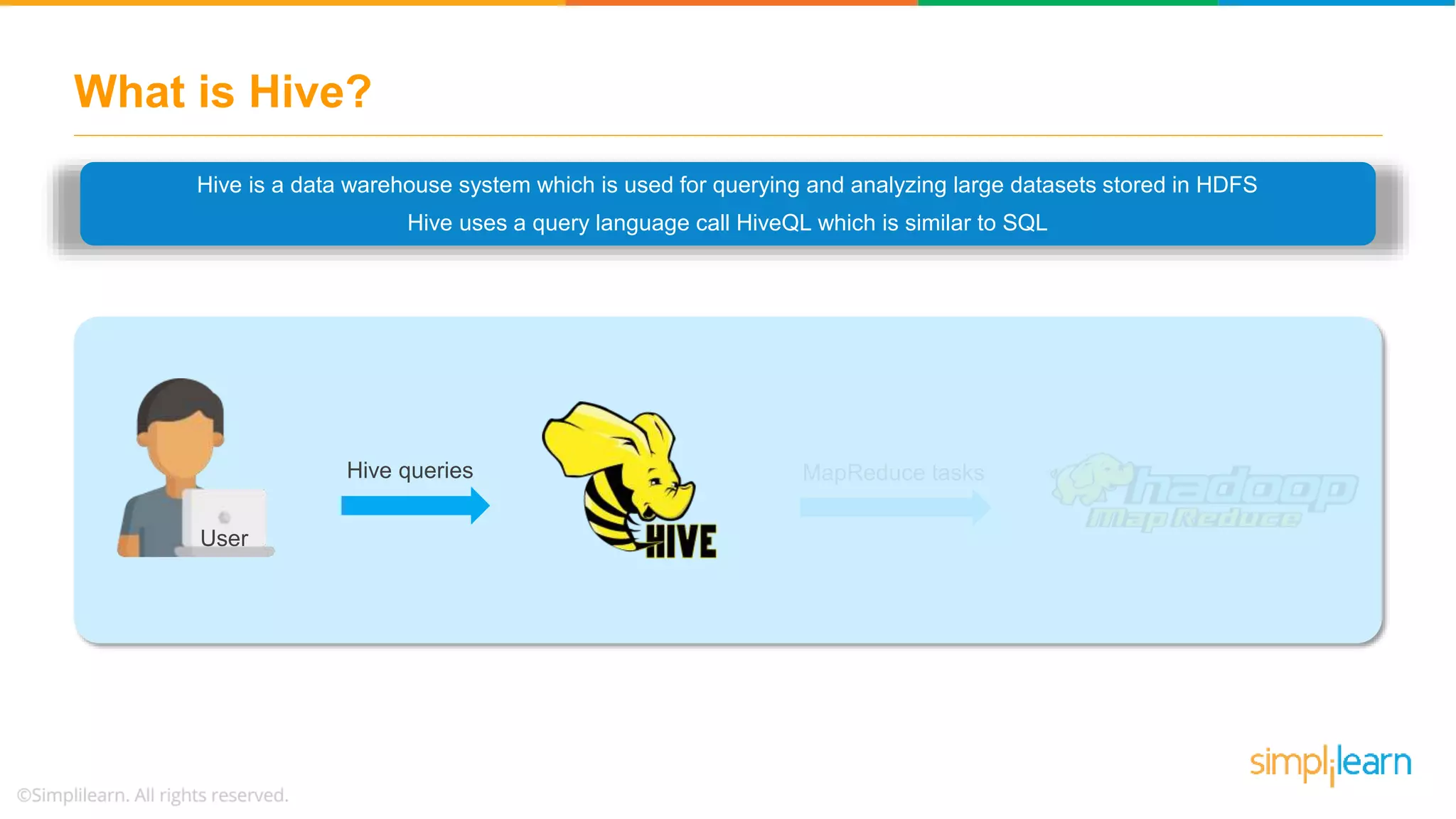 Hive Tutorial | Hive Architecture | Hive Tutorial For Beginners | Hive In Hadoop | Simplilearn ...