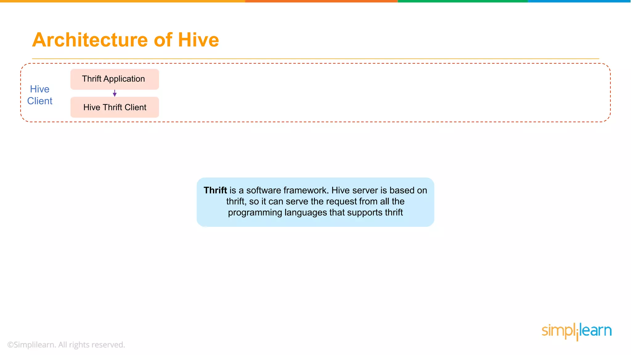 Hive Tutorial | Hive Architecture | Hive Tutorial For Beginners | Hive ... Hive Tutorial | Hive Architecture | Hive Tutorial For Beginners | Hive ...