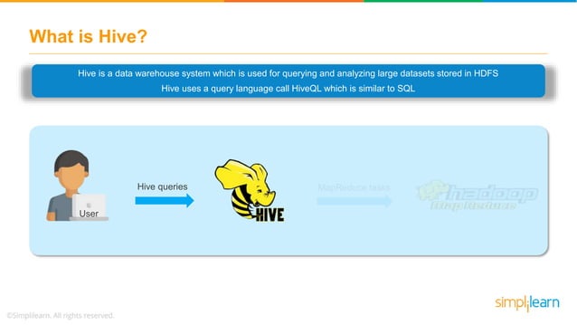 Hive Tutorial | Hive Architecture | Hive Tutorial For Beginners | Hive In Hadoop | Simplilearn ...