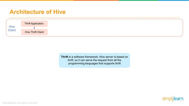 Hive Tutorial Hive Architecture Hive Tutorial For Beginners Hive In Hadoop Simplilearn Ppt
