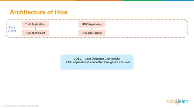 Hive Tutorial | Hive Architecture | Hive Tutorial For Beginners | Hive ...