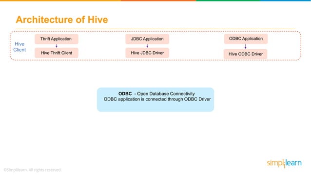 Hive Tutorial | Hive Architecture | Hive Tutorial For Beginners | Hive ...