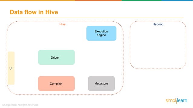 Hive Tutorial | Hive Architecture | Hive Tutorial For Beginners | Hive ...