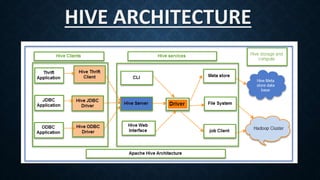 Apache Hive | PPT