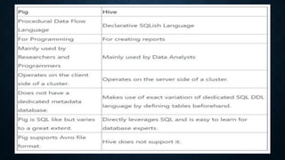 Apache Hive | PPT
