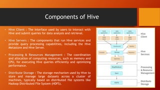 Hive.pptx
