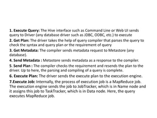Unveiling Hive: A Comprehensive Exploration of Hive in Hadoop Ecosystem ...