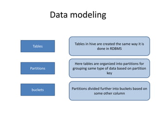 Unveiling Hive: A Comprehensive Exploration of Hive in Hadoop Ecosystem ...