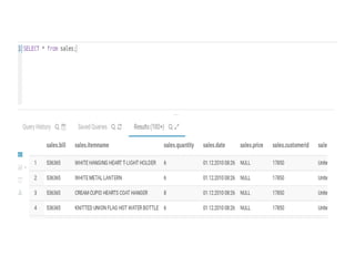 Unveiling Hive: A Comprehensive Exploration of Hive in Hadoop Ecosystem ...