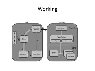 Unveiling Hive: A Comprehensive Exploration of Hive in Hadoop Ecosystem ...