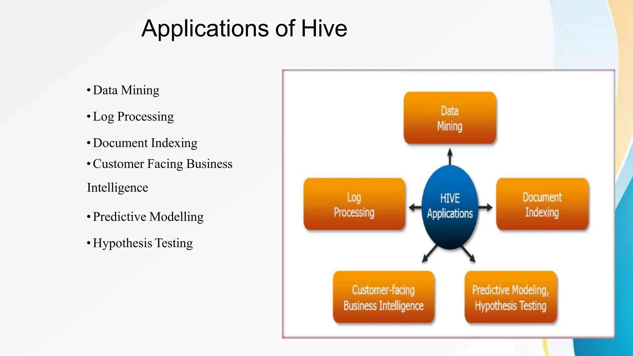 hive architecture and hive components in detail | PPTX | Databases | Computer Software and ...