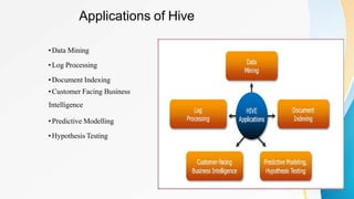 HIVE-NEED, CHARACTERISTICS, OPTIMIZATION | PPT
