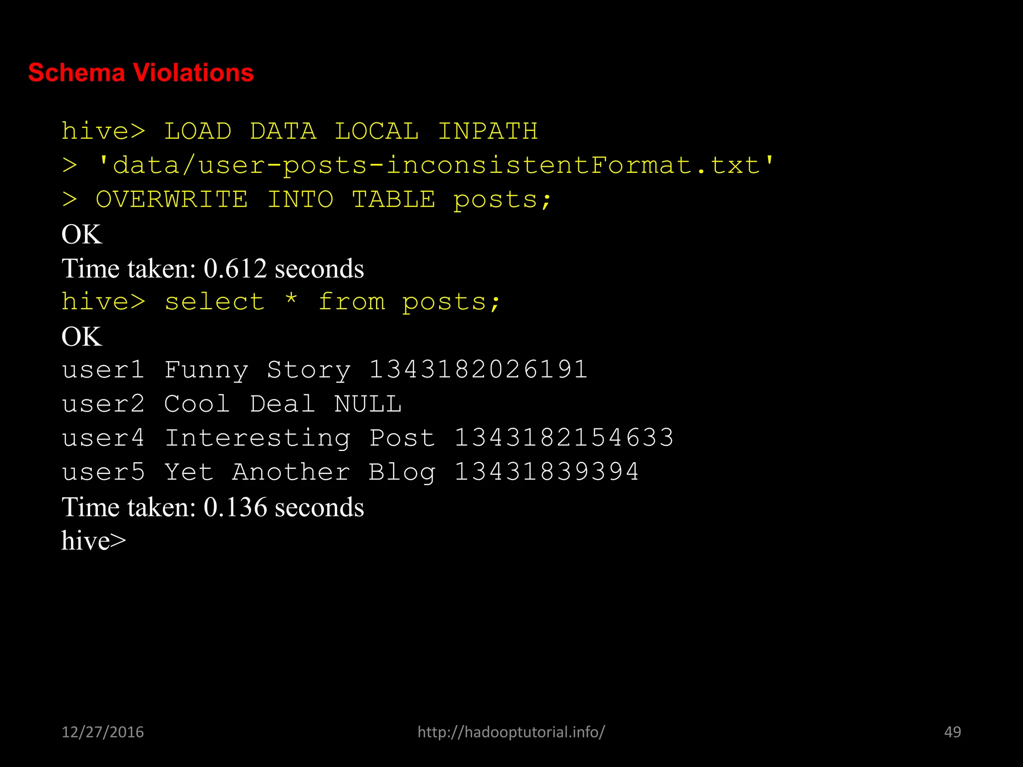 Hive explanation with examples and syntax | PPT