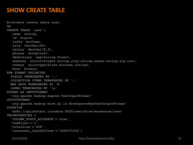 Hive explanation with examples and syntax | PPT