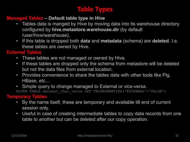 Hive explanation with examples and syntax | PPT