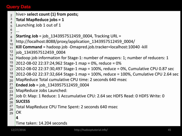 Hive explanation with examples and syntax | PPT