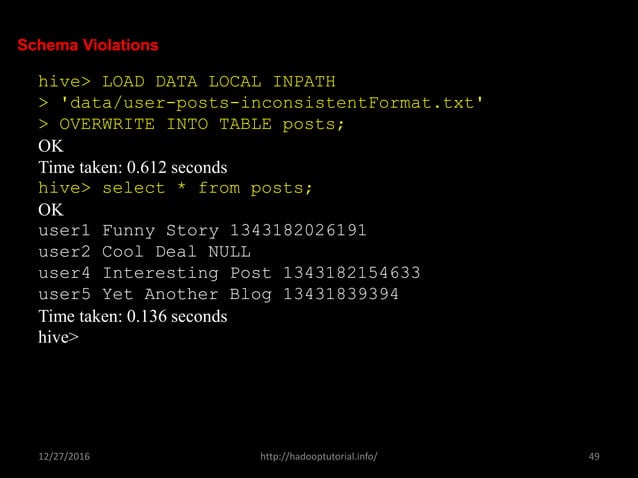 Hive explanation with examples and syntax | PPT