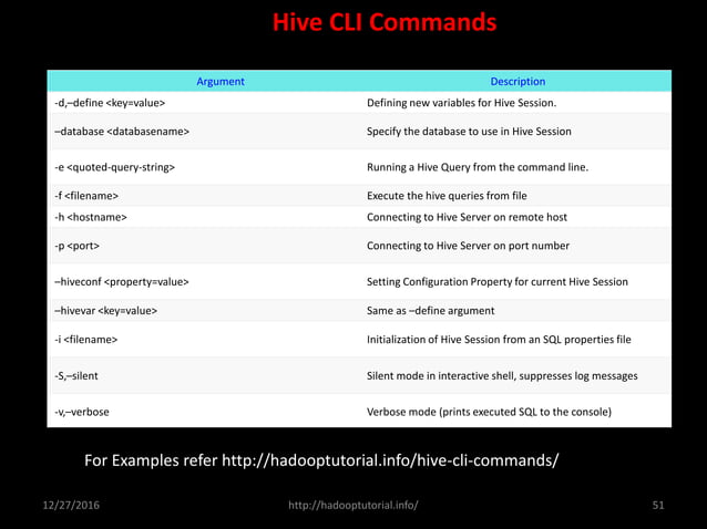 Hive explanation with examples and syntax | PPT