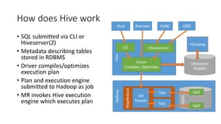 Hive big-data meetup | PPT