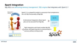 Modernize Your Existing EDW with IBM Big SQL & Hortonworks Data ...