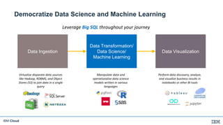 Modernize Your Existing EDW with IBM Big SQL & Hortonworks Data ...
