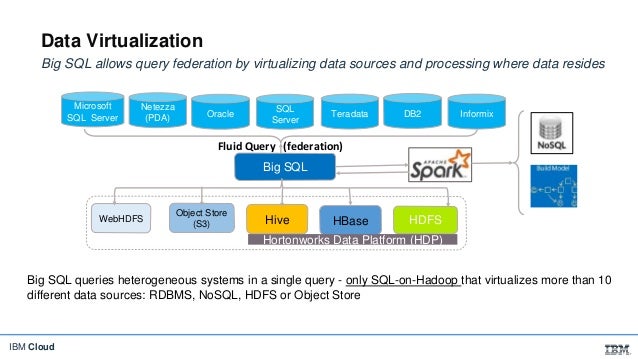 Modernize Your Existing EDW with IBM Big SQL & Hortonworks Data Platf…
