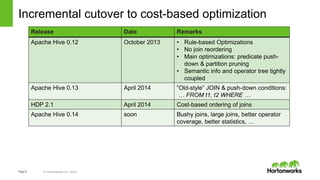 Cost-based query optimization in Apache Hive 0.14