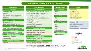 An Apache Hive Based Data Warehouse | PPT