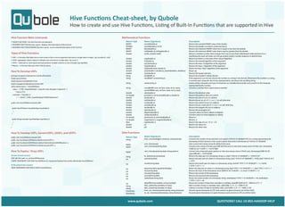 Hive function-cheat-sheet | PDF