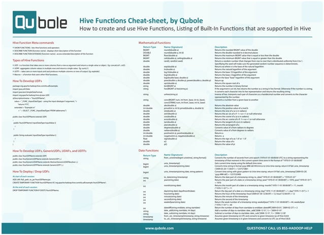 Hive function-cheat-sheet | PDF