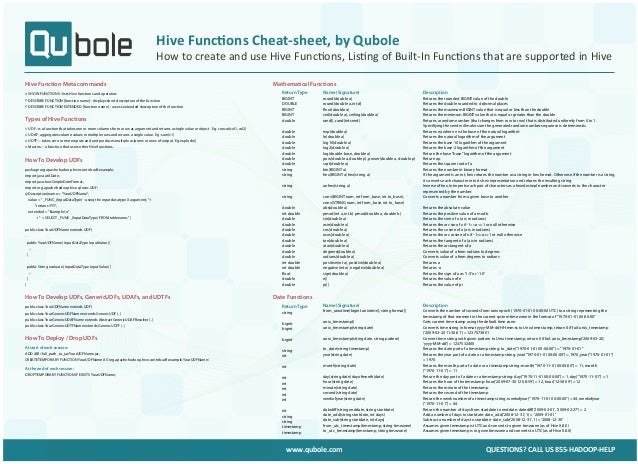 Hive Function Cheat Sheet