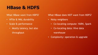 Hive spark-s3acommitter-hbase-nfs | PPT